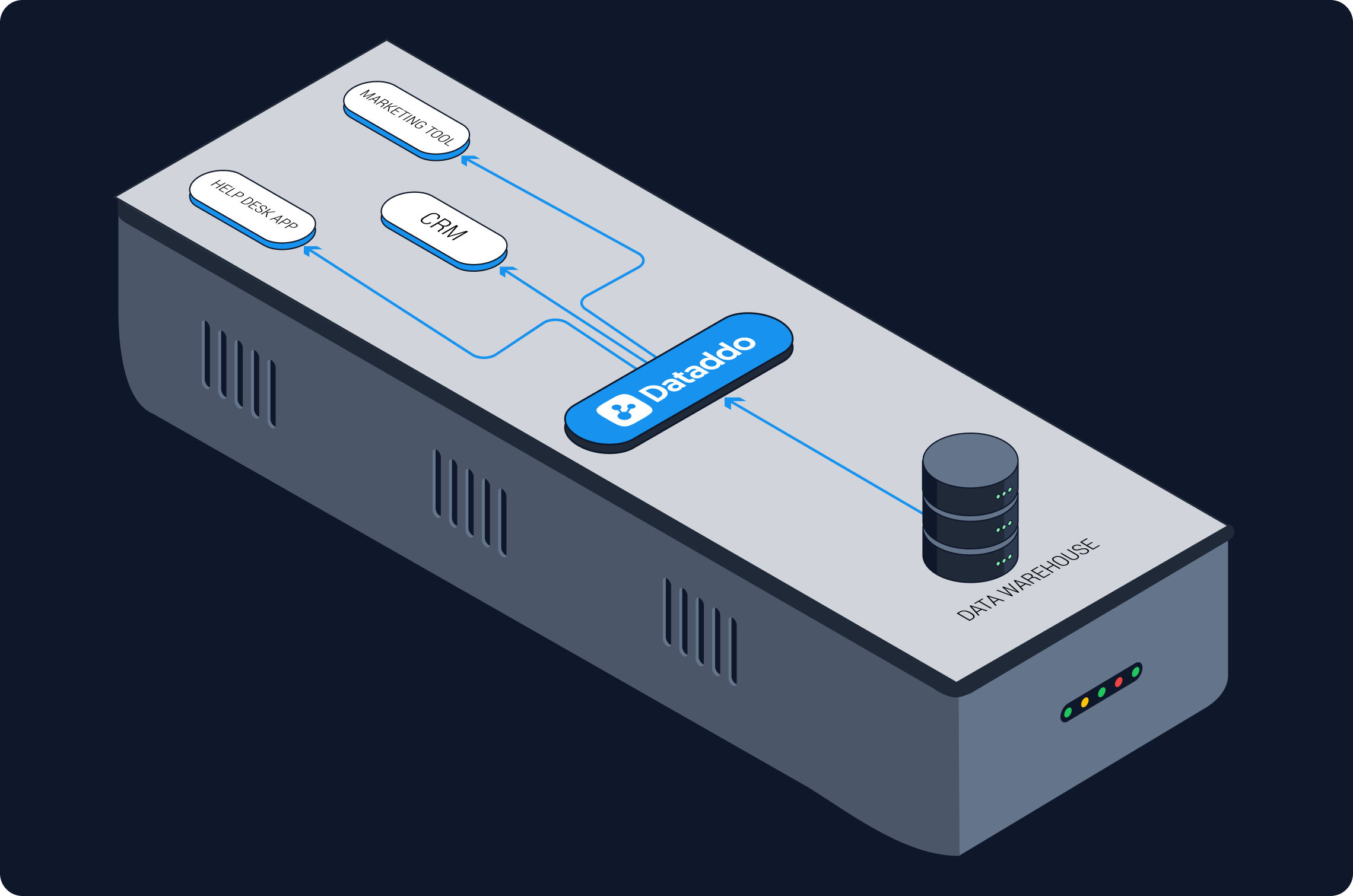 6 Best Reverse ETL Tools for 2025 and How to Choose One 6 Best Reverse ETL Tools for 2025 and How to Choose One